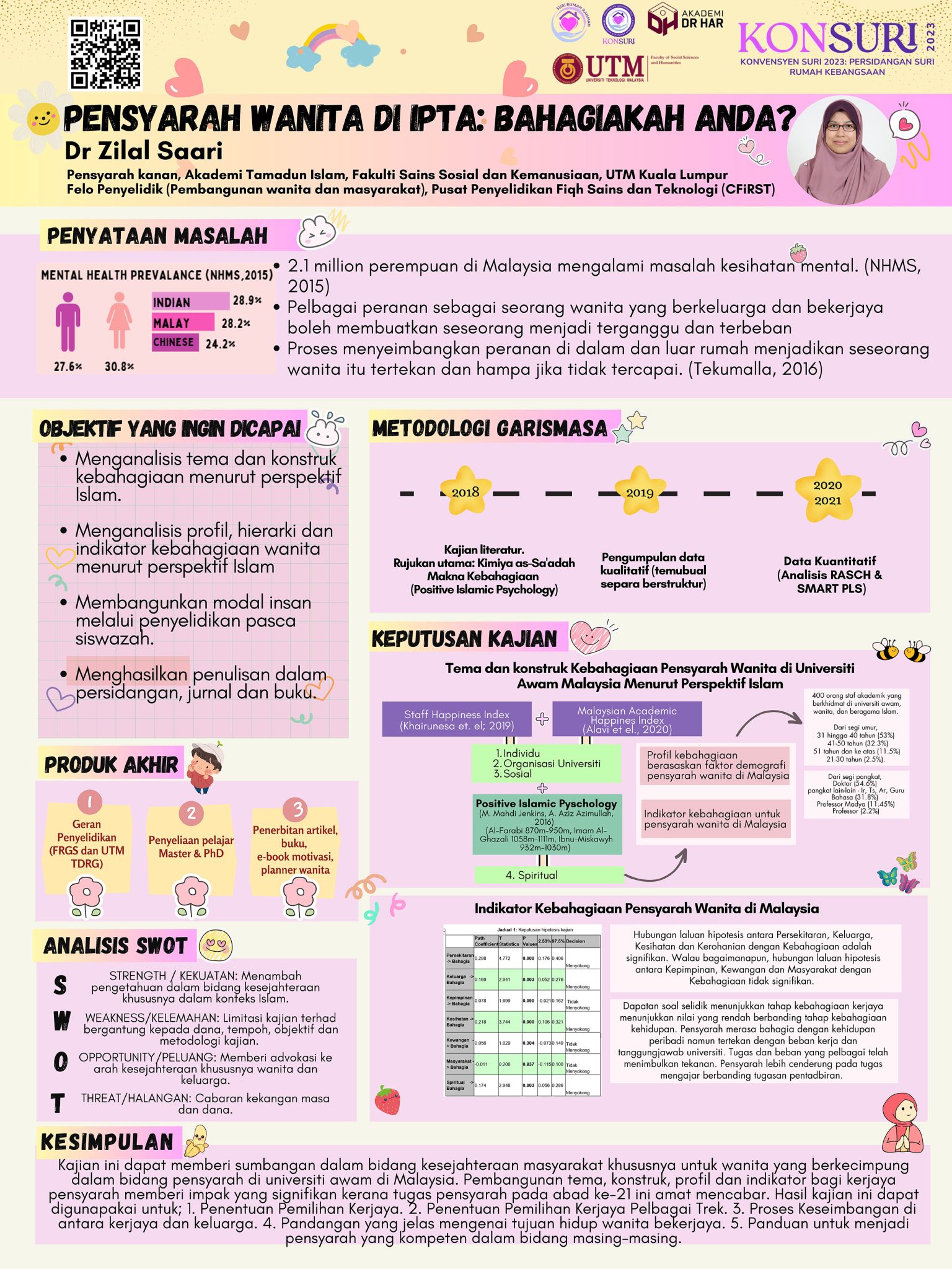Poster Penyelidikan Inovasi – KONSURI 2023